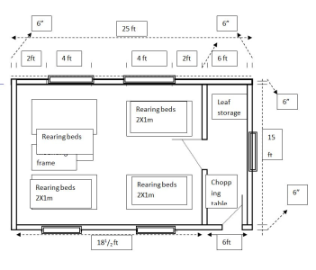 Silkworm Rearing House