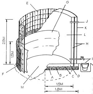 Introduction to Water Storage – iCowApp
