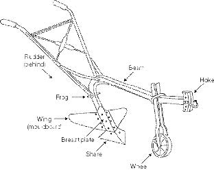 Conservation tillage systems | Infonet Biovision Home.